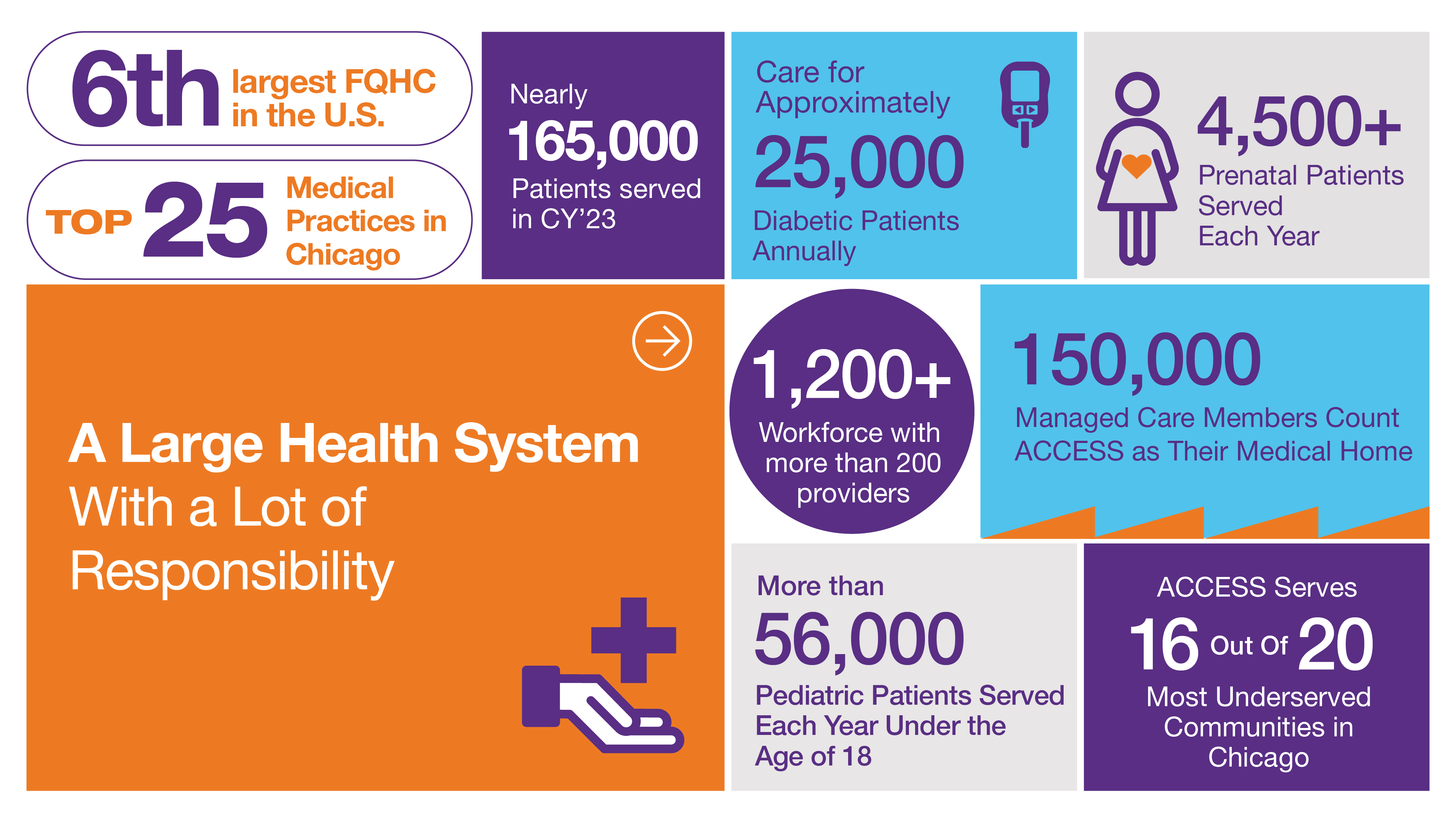 About ACCESS | Access Community Health Network (ACCESS)